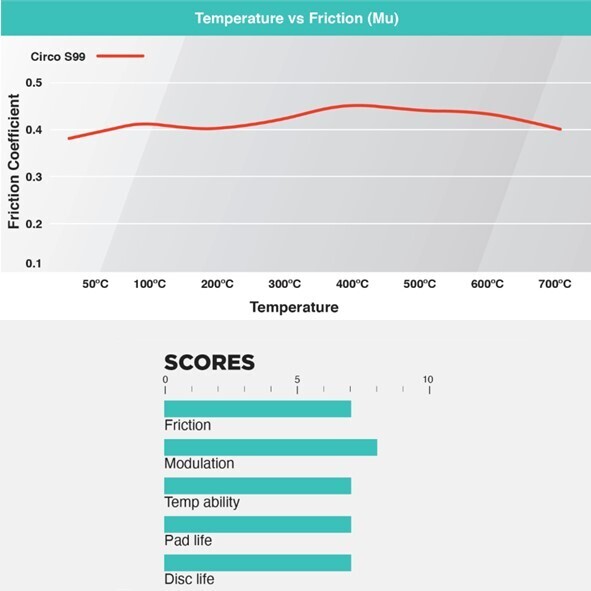 CIRCO S99 Performance Trackday Brake Pads Sumitomo 4pot / WRX / 200SX ...